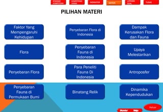 Bab 1 biosfer dan antroposfer | PPTX