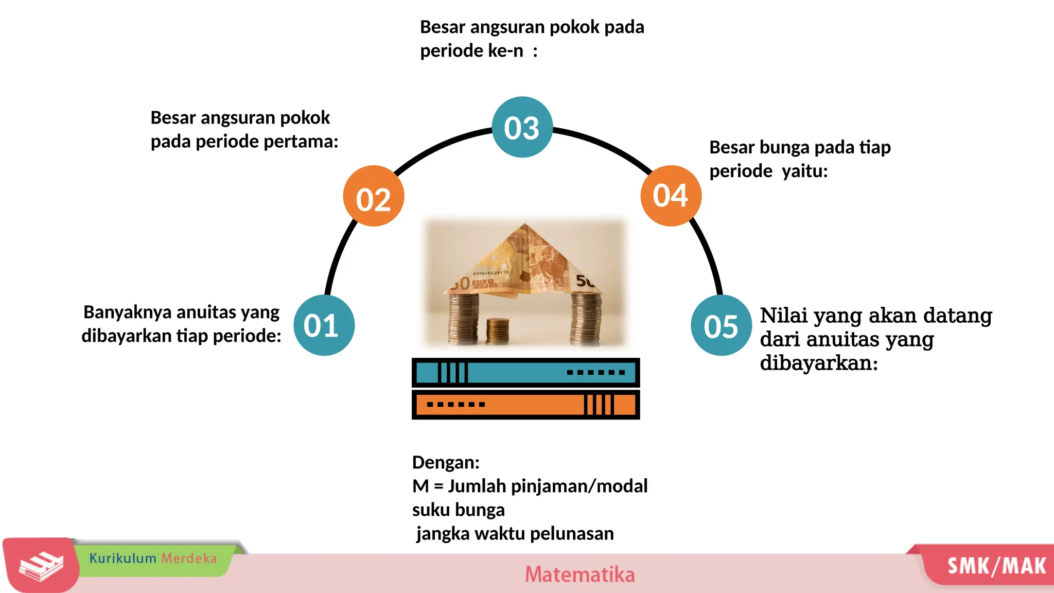 MATERI BAB 1 BUNGA MAJEMUK DAN ANUITAS.pptx