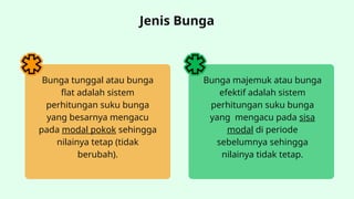 bunga majemuk dan anuitas kelas 11 matematika | PPTX