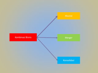 Bab 1 business combination | PPTX