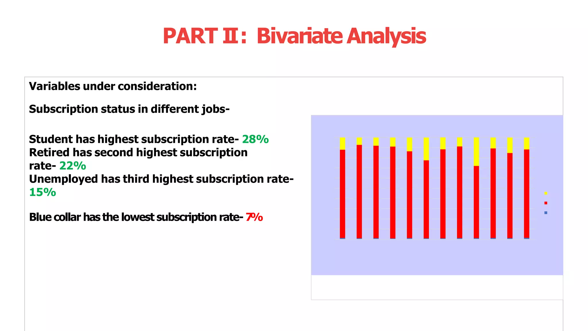 BA_B1_C2_Project_RohitBanerjee.pptx
