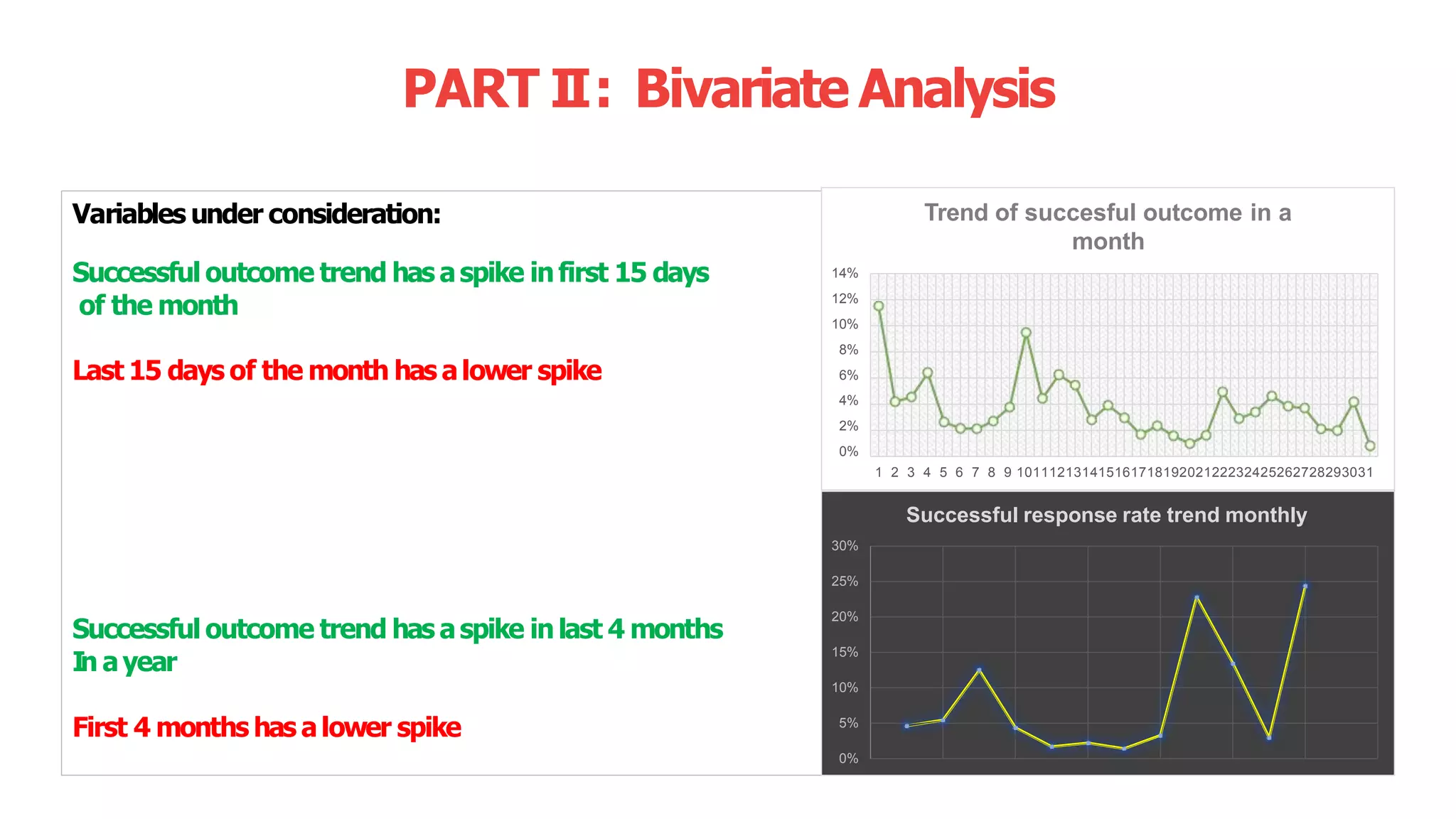 BA_B1_C2_Project_RohitBanerjee.pptx