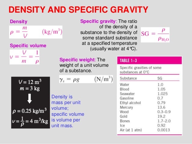 What is the difference between density and specific gravity ...