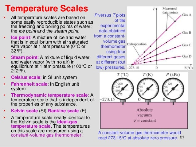 Bab 1 Thermodynamic of Engineering Approach