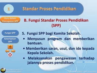 Bab 1 dan 2 iman subekti | PPT