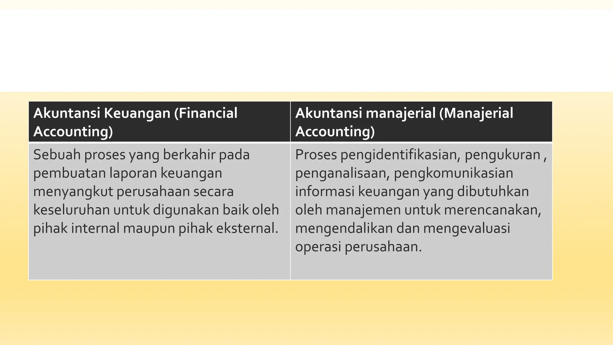 BAB 1 DAN BAB 2 Akuntansi Keuangan dan kerangka kerja konseptual BU NIA.pdf