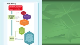 BAB 1 DID INTEGRASI BANGSA Pemberontakan-Pemberontakan di Indonesia.pptx