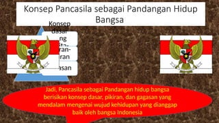 BAB 1 DINAMIKA PERWUJUDAN PANCASILA SEBAGAI DASAR NEGARA DAN PANDANGAN kelas 9 Tahun 2018.pptx