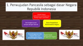 BAB 1 DINAMIKA PERWUJUDAN PANCASILA SEBAGAI DASAR NEGARA DAN PANDANGAN kelas 9 Tahun 2018.pptx