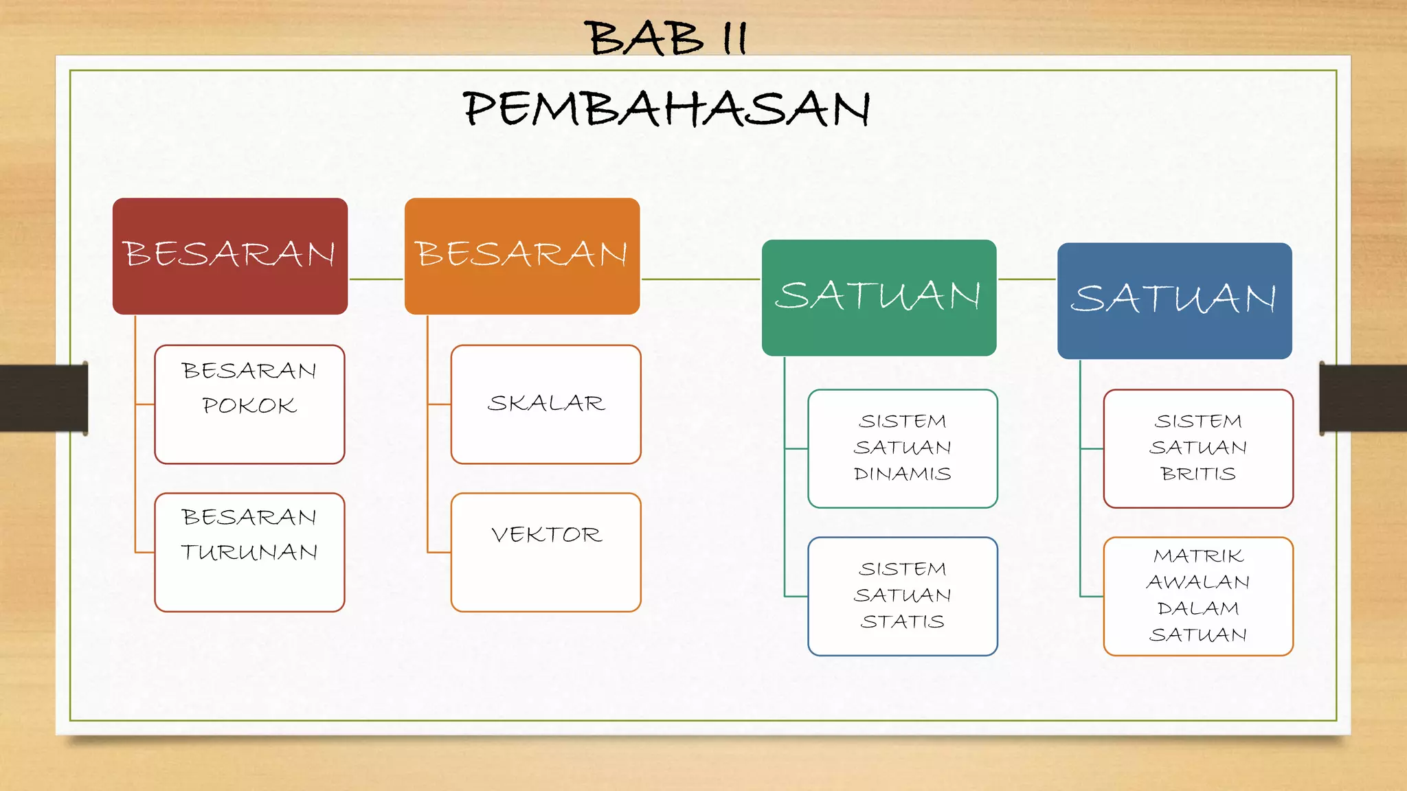 Bab 1 fisika sistem satuan | PPTX