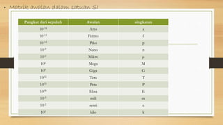 Bab 1 fisika sistem satuan | PPT