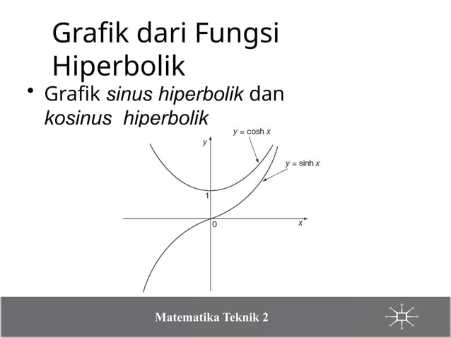 Bab 1 Fungsi_Hiperbolik dengan aturan sinusoidal | PPTX