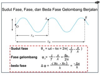 Bab 1 Gejala Gelombang - SMA Fisika XII [www.defantri.com].pptx