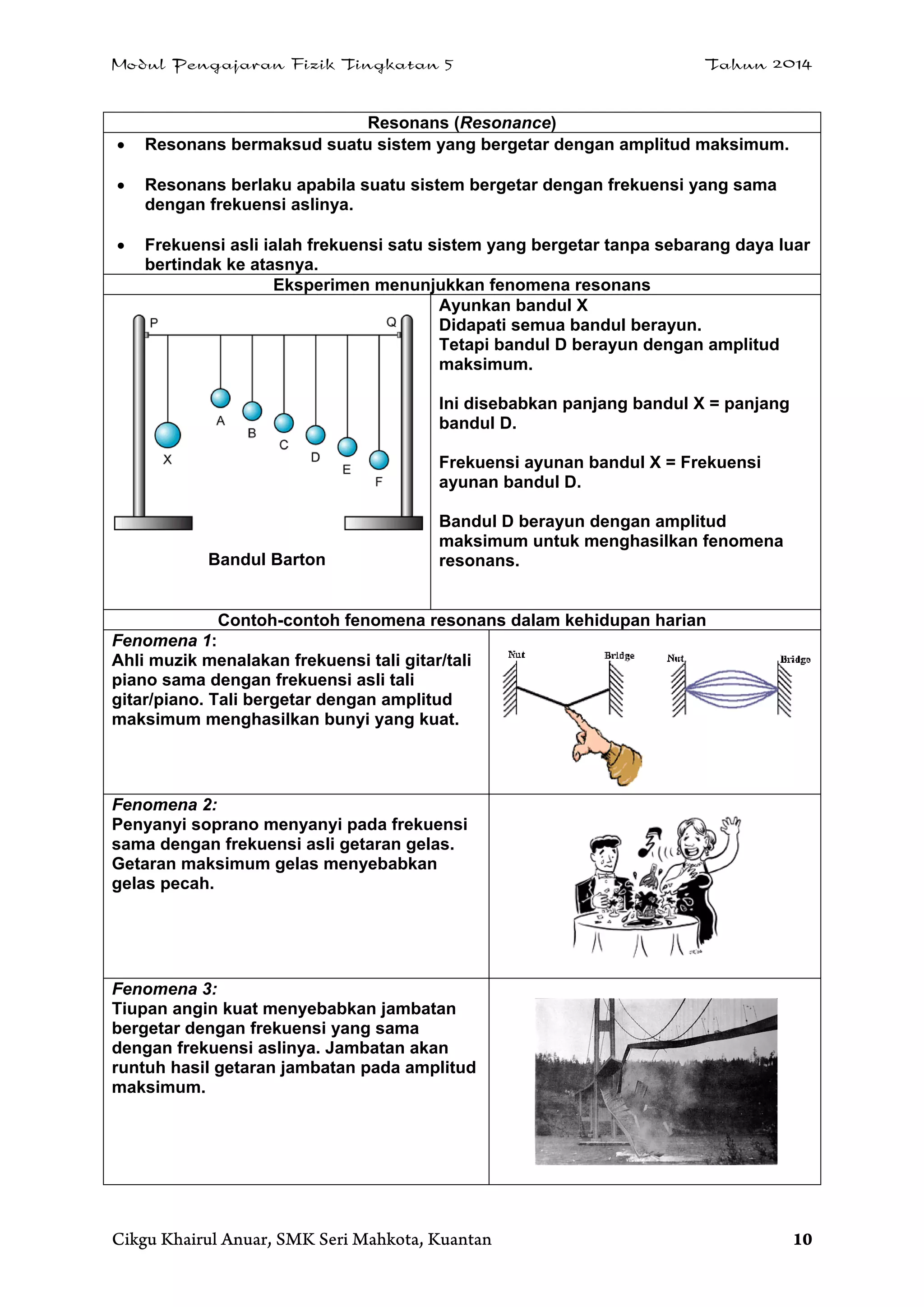FIZIK BAB 1 GELOMBANG | PDF