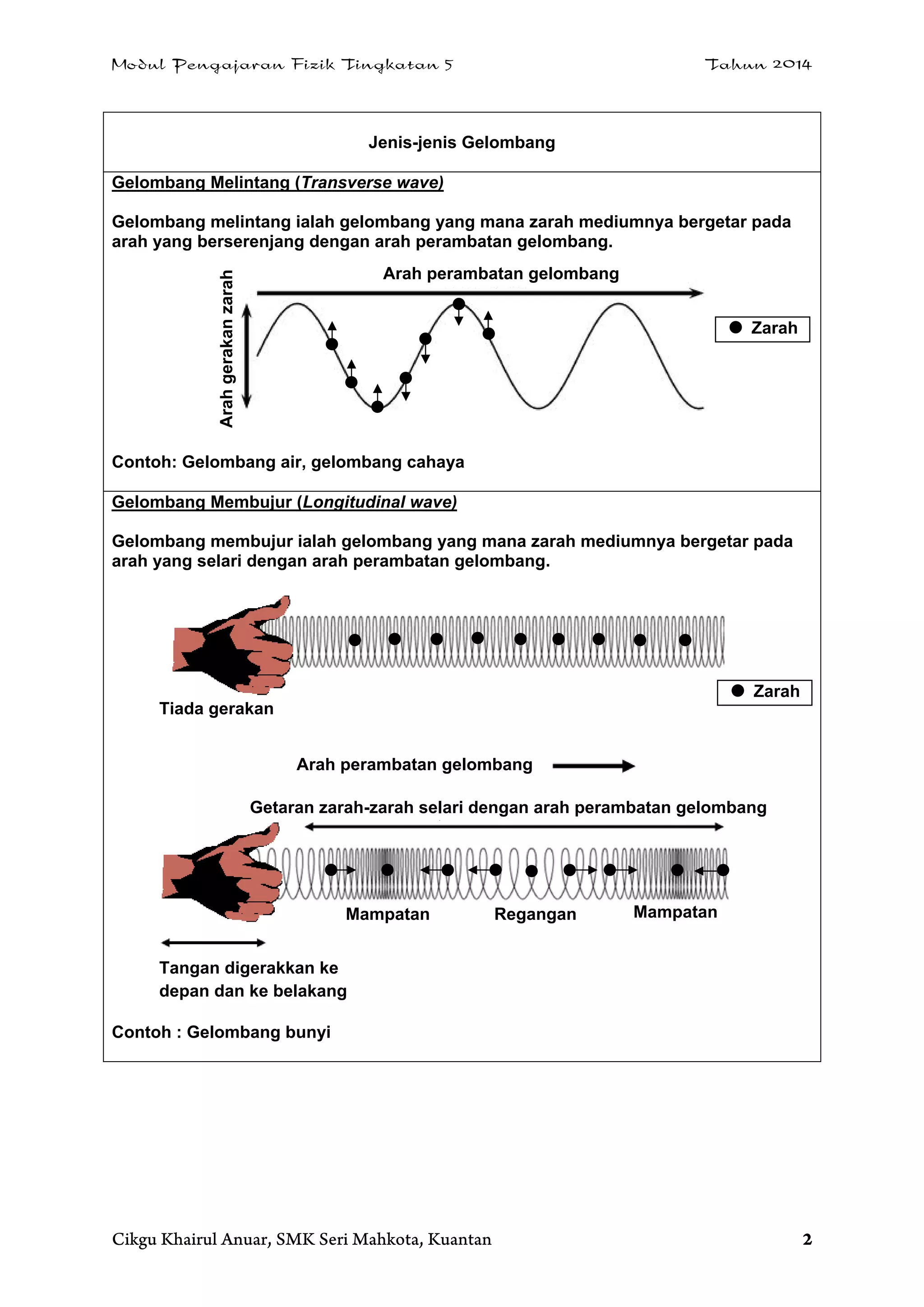 FIZIK BAB 1 GELOMBANG | PDF