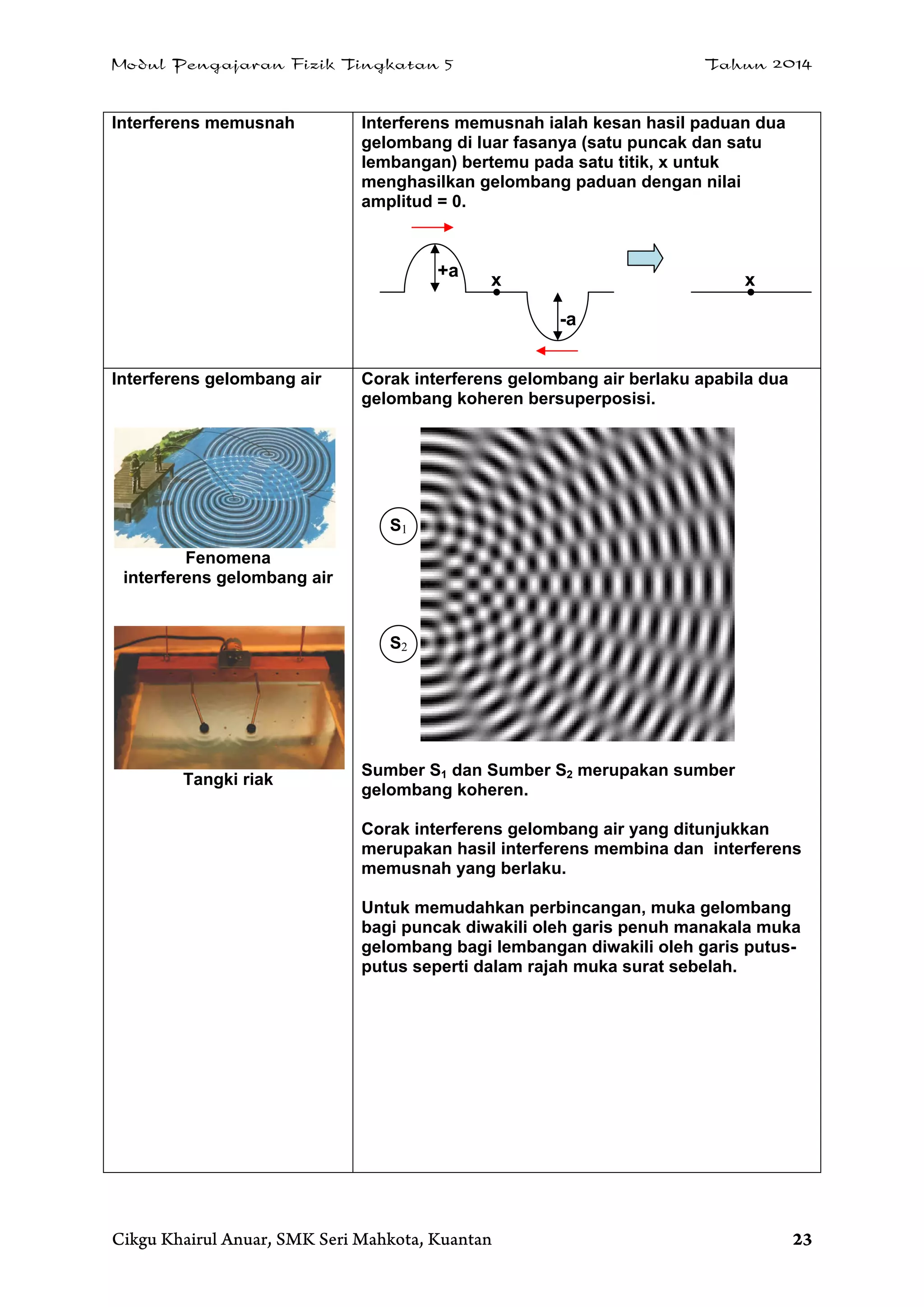 FIZIK BAB 1 GELOMBANG | PDF