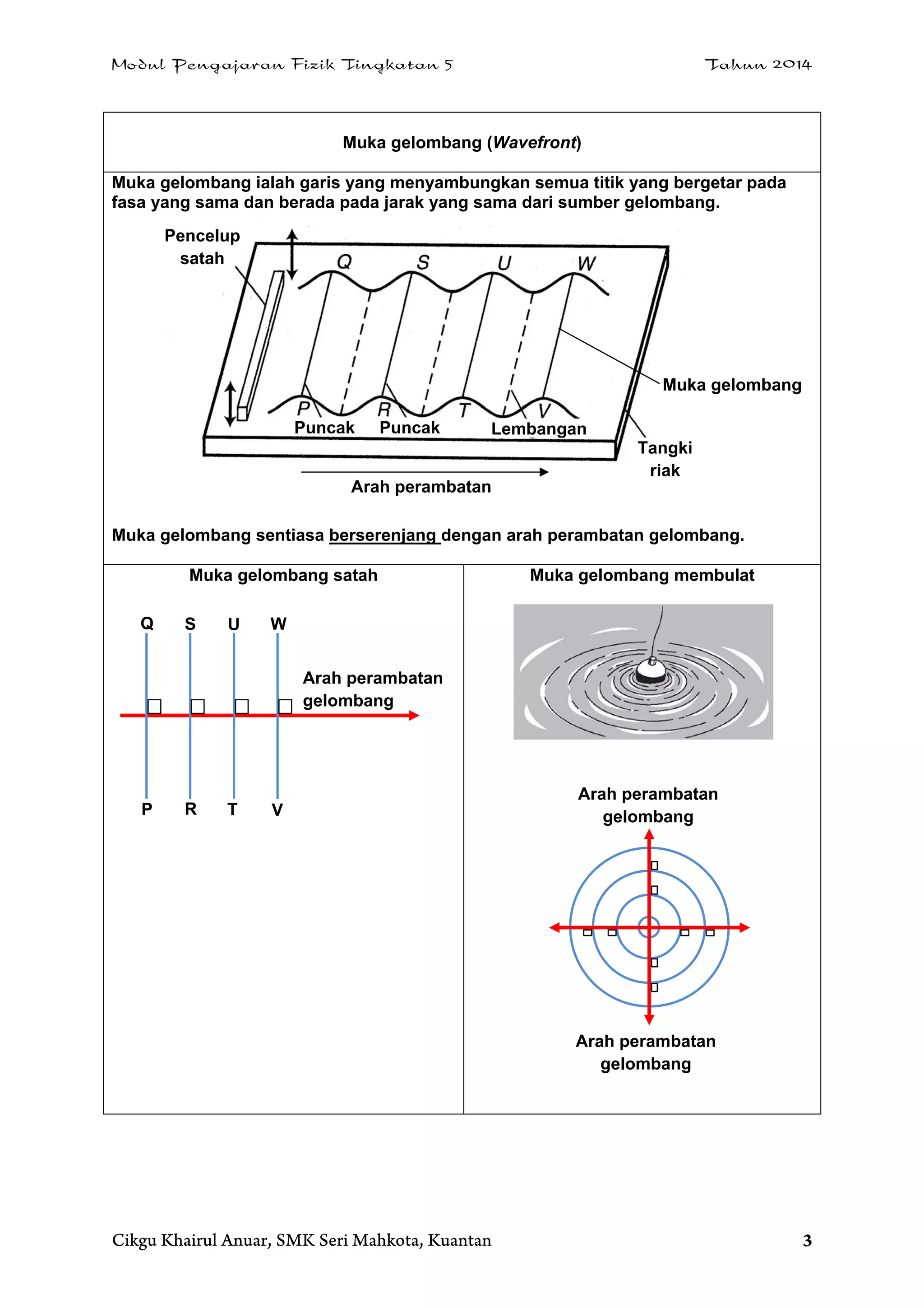 FIZIK BAB 1 GELOMBANG | PDF