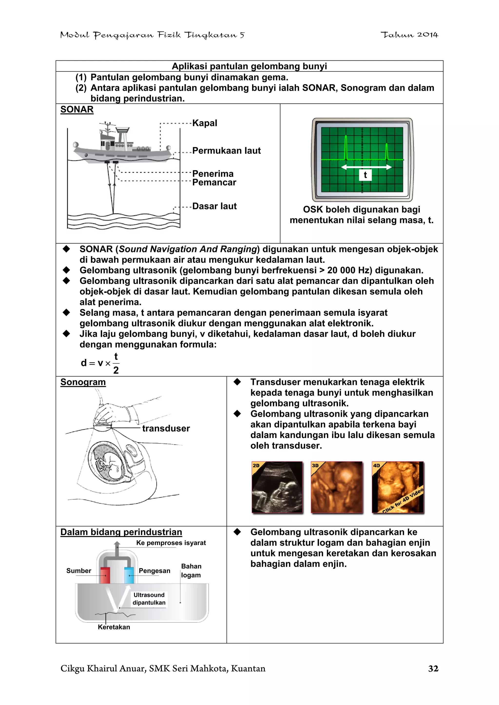 FIZIK BAB 1 GELOMBANG | PDF