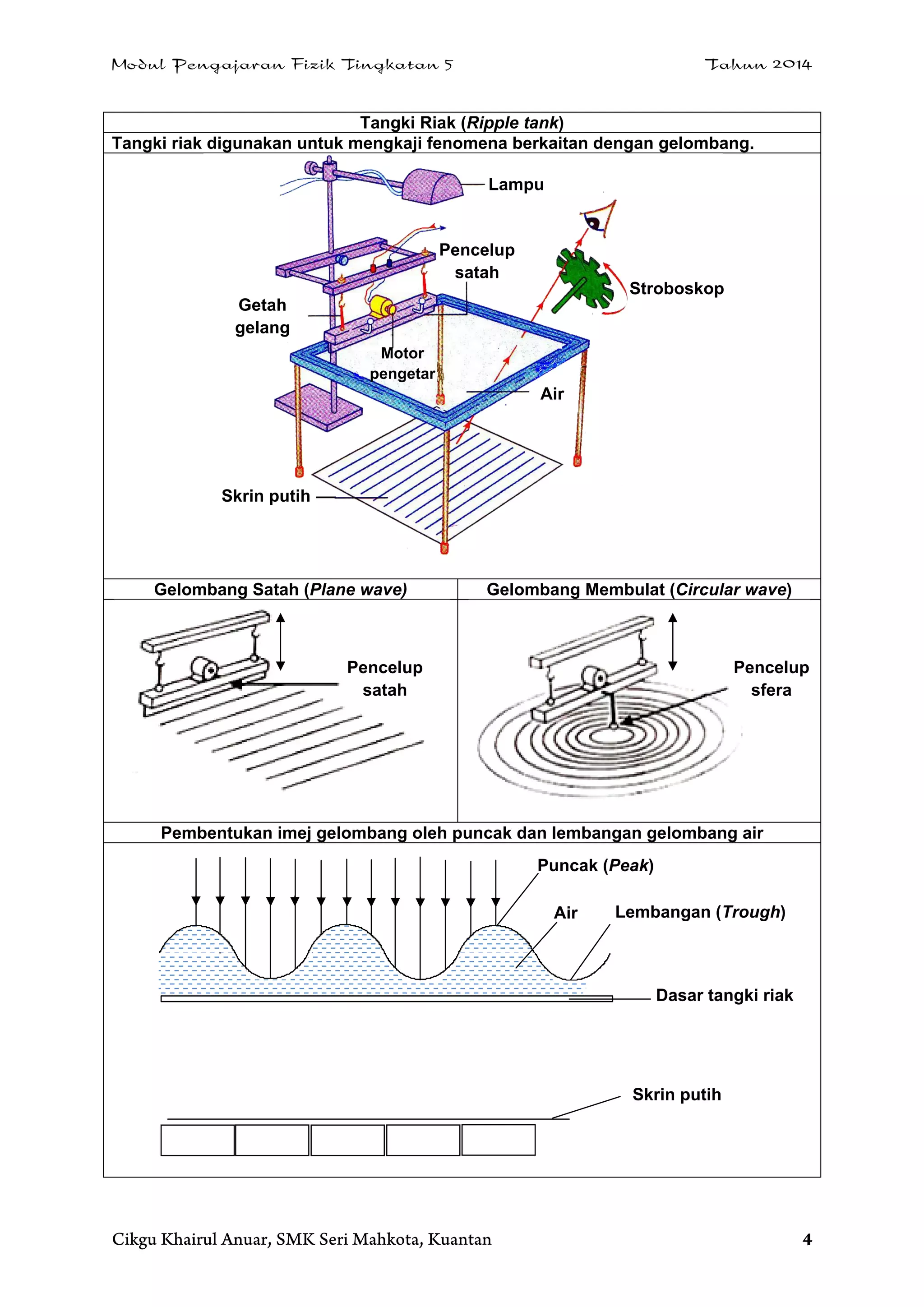 FIZIK BAB 1 GELOMBANG | PDF