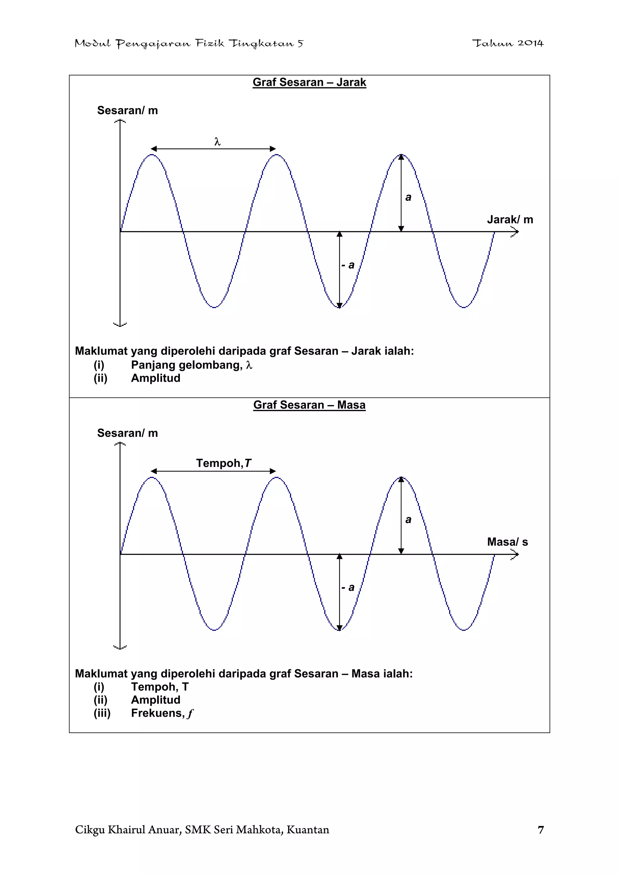 FIZIK BAB 1 GELOMBANG | PDF