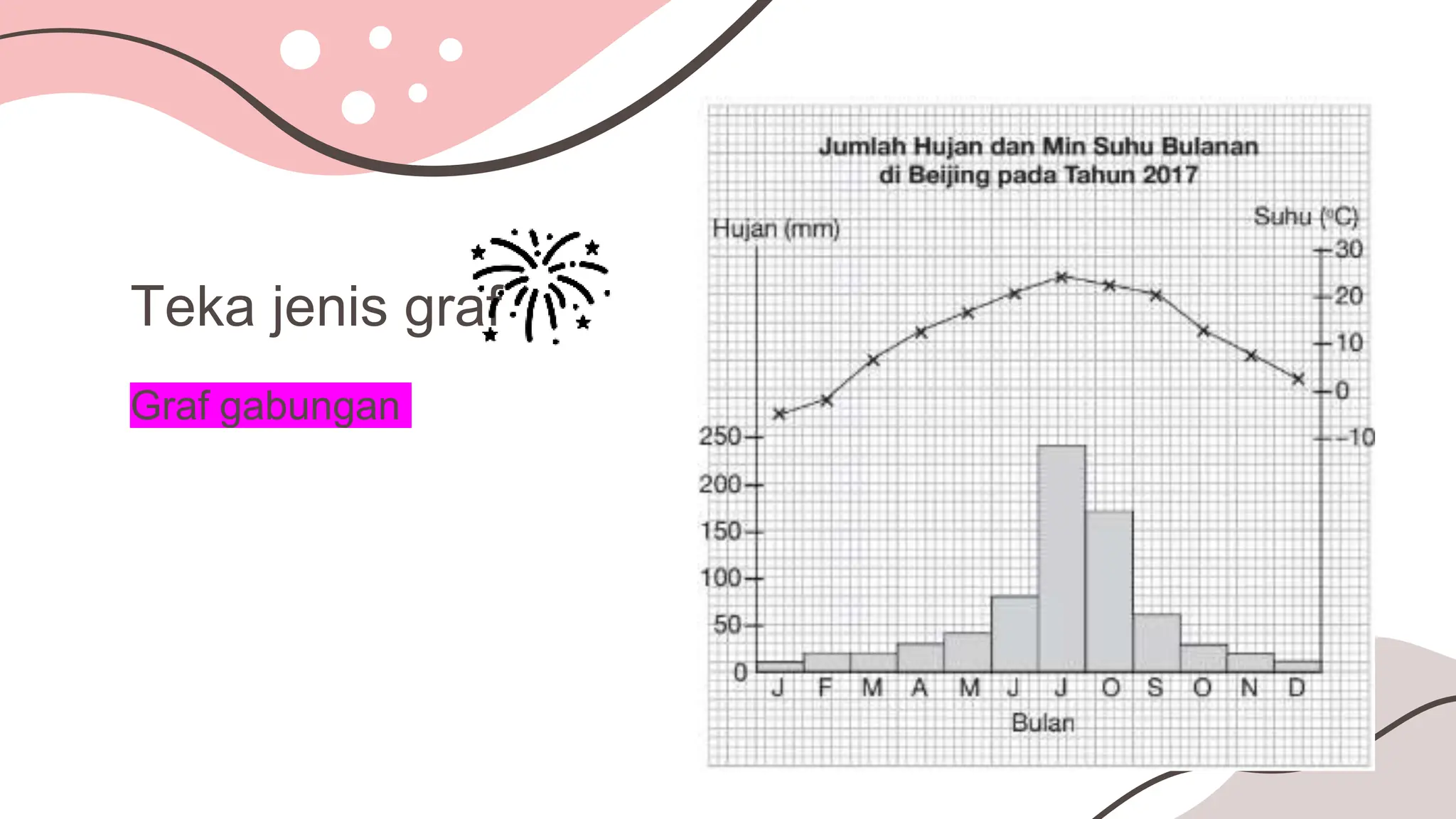 Jadual dan Graf Geografi Tingakatan 3 Bab 1 | PPTX