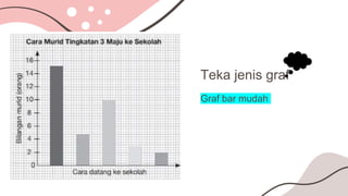Jadual dan Graf Geografi Tingakatan 3 Bab 1 | PPTX