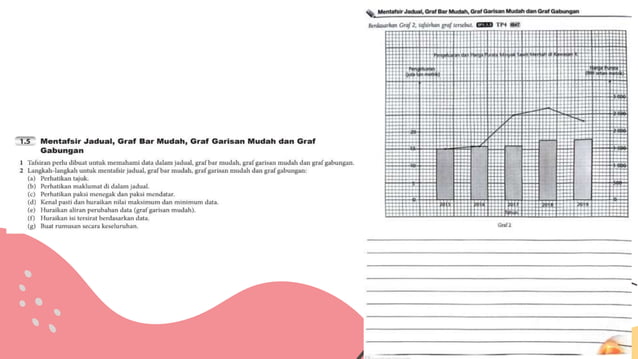 Jadual dan Graf Geografi Tingakatan 3 Bab 1 | PPTX