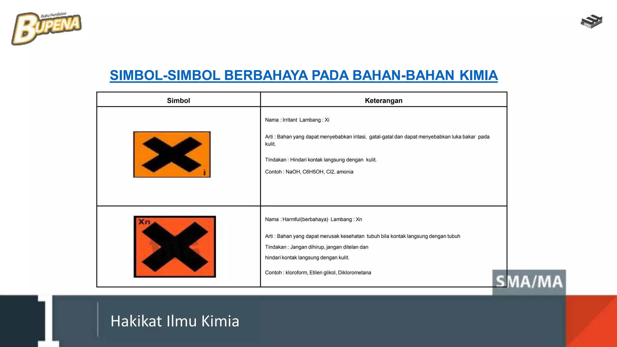 BAB 1_HAKIKAT ILMU KIMIA.pptx