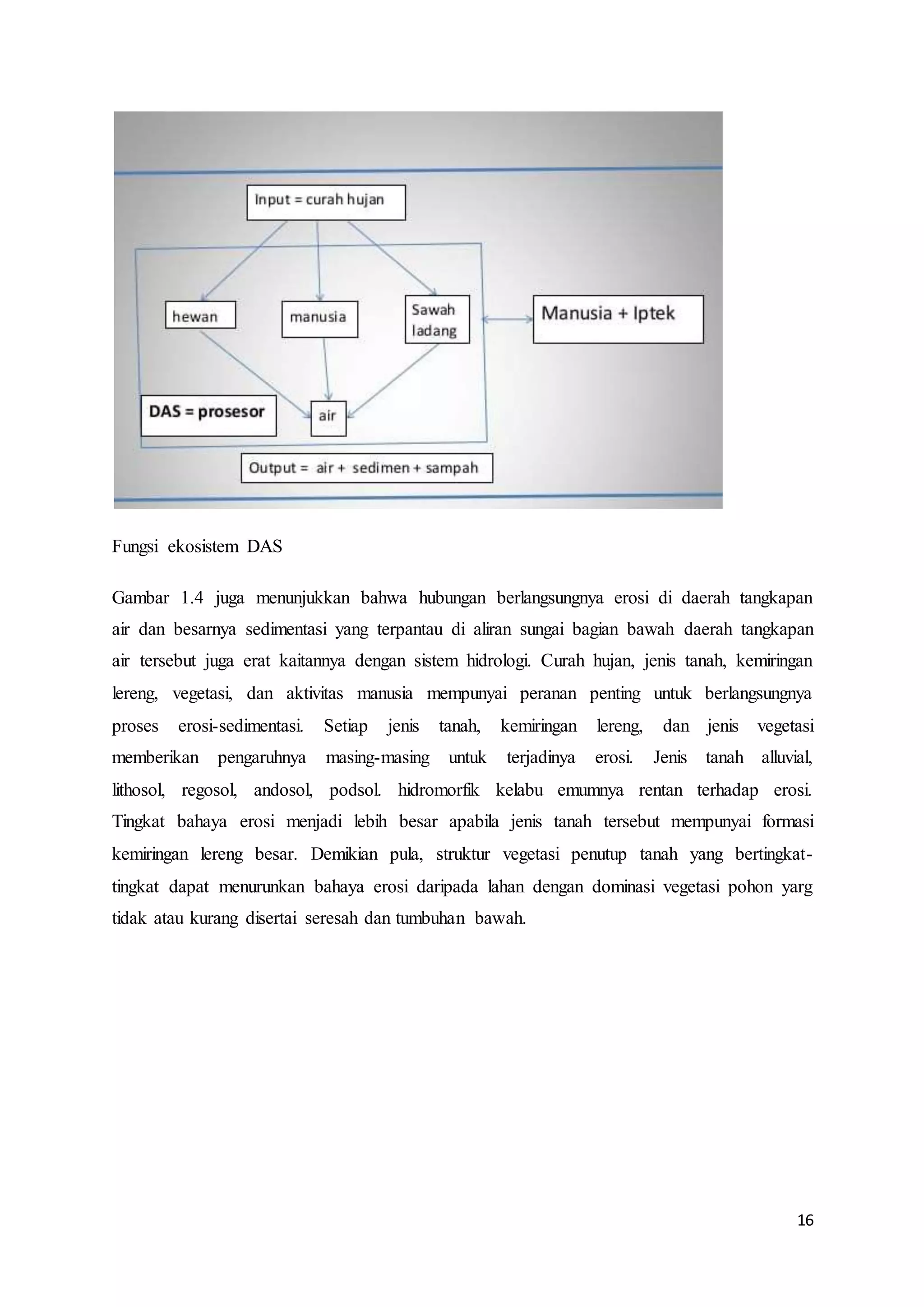 Daur Hidrologi dan Ekosistem DAS | DOCX
