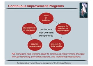 Chapter 1 Dynamic Environment of Human Resource Management | PDF