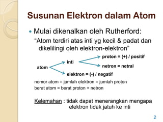 Bab 1 ikatan dan isomeri | PDF