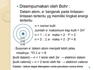 Bab 1 ikatan dan isomeri | PDF