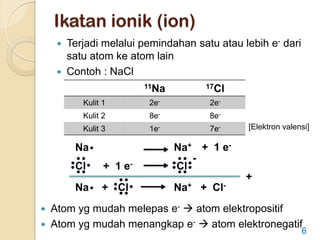 Bab 1 ikatan dan isomeri | PDF