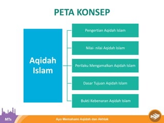 Bab 1 menjelaskan pengertian akidah.pptx