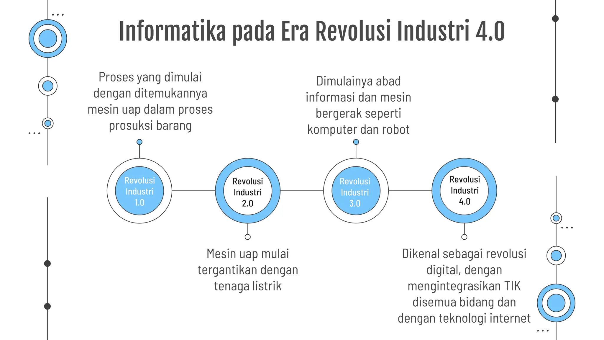 BAB 1_Informatika dan Keterampilan Generik.pptx