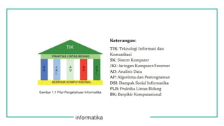 BAB 1 INFORMATIKA DAN KETERAMPILAN GENERIK.pptx