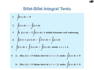 Bab 1 Integral - Matematika SMA Kelas XII.pptx