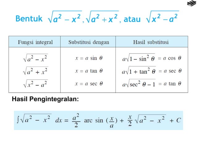 Bab 1 Integral - Matematika SMA Kelas XII.pptx