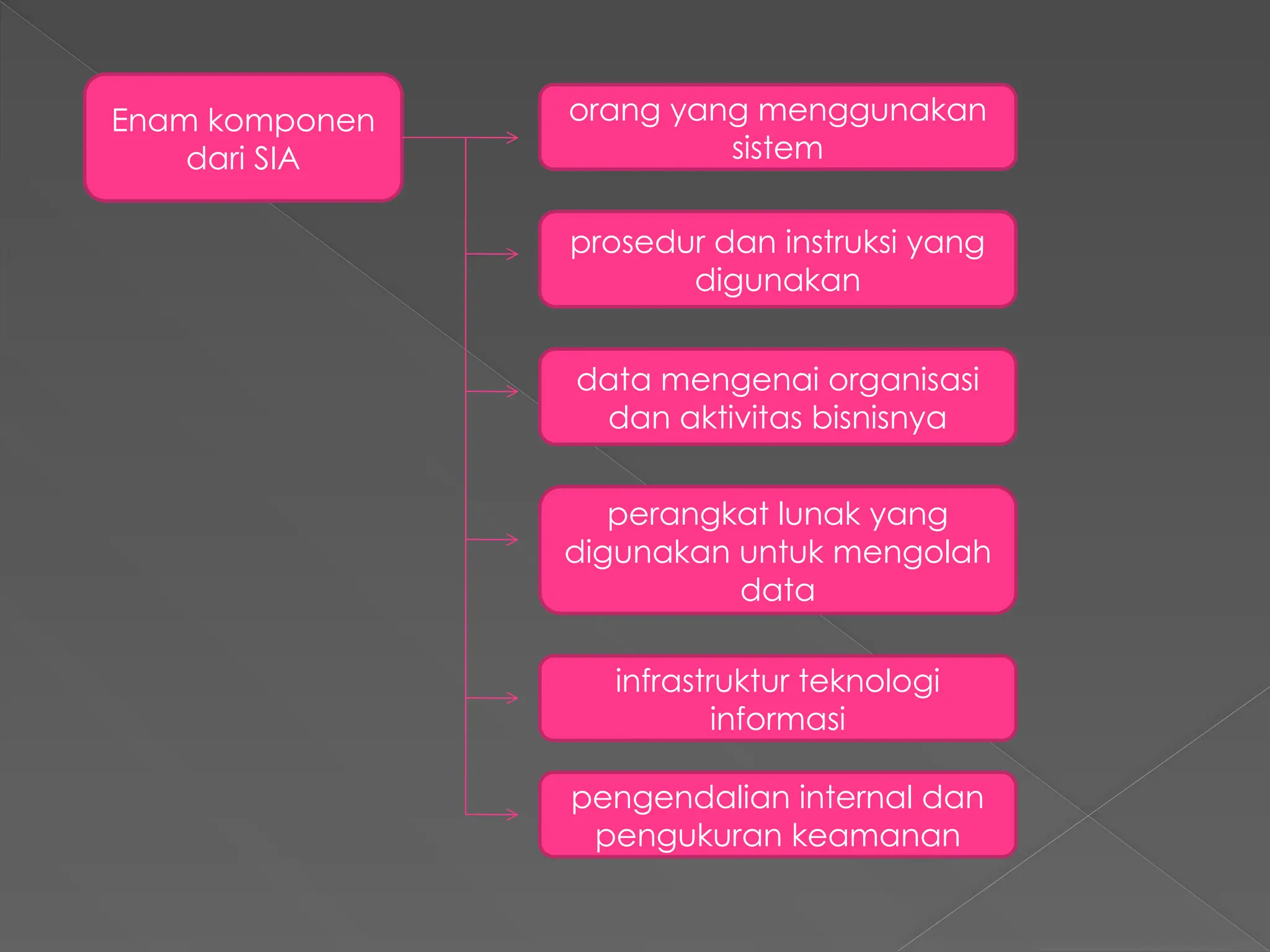 Bab 1 Intorduction sistem informasi akuntansi | PPTX
