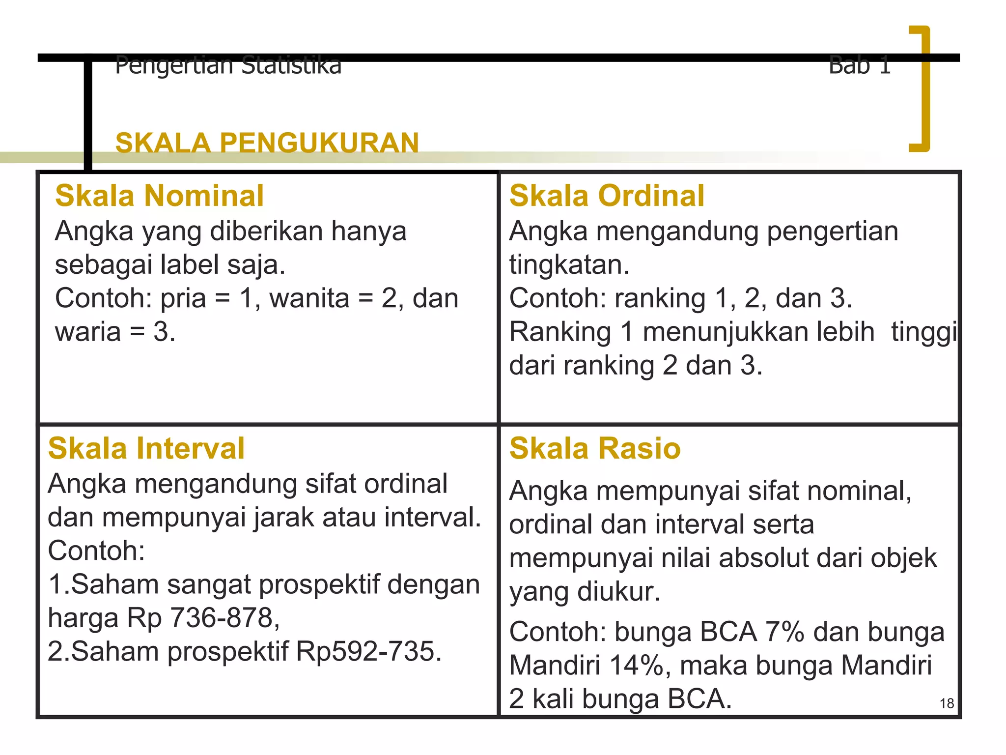 Bab 1 introduction statistik bisnis | PPT