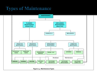 Introduction to building maintenance.pptx