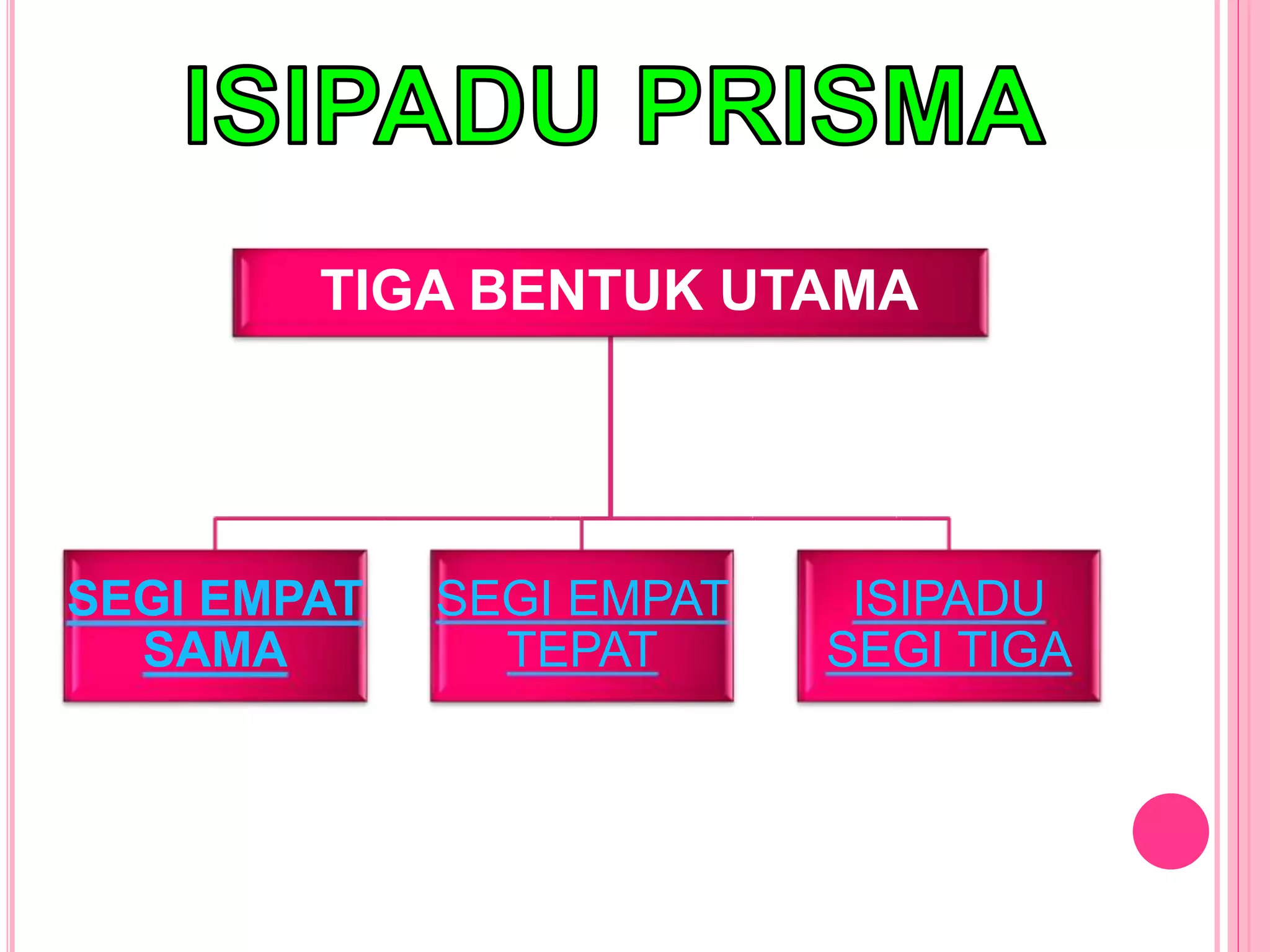 Bab 1 isipadu prisma | PPTX