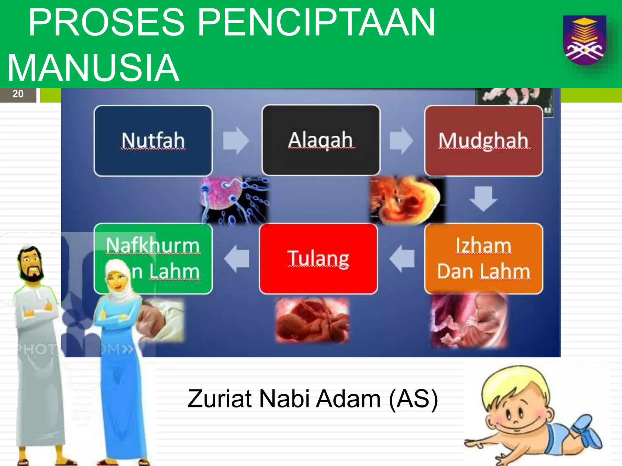 Bab 1: Islam Sebagai Ad-Din (UITM CTU101) | PPTX