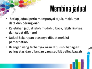 bab 1 menunjukkan jadual dan graf untuk dikongsi bersama | PDF