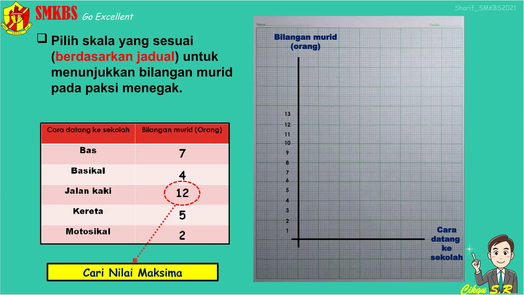 Bab 1 Jadual dan Graf GEOGRAFI Tingkatan 2 | PPTX