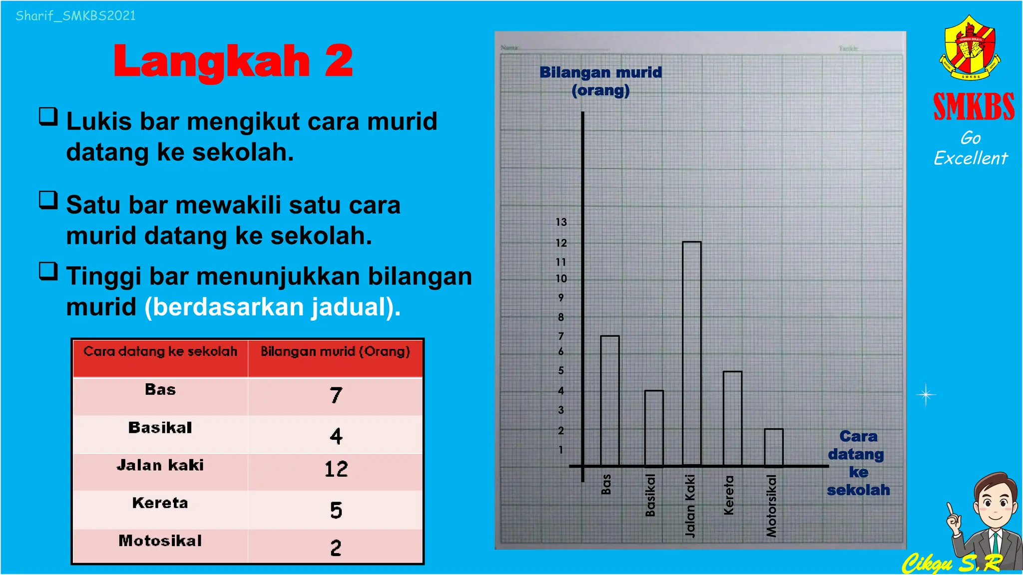 Bab 1 Jadual dan Graf GEOGRAFI Tingkatan 2 | PPTX