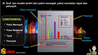 Bab 1 Jadual dan Graf GEOGRAFI Tingkatan 2 | PPTX