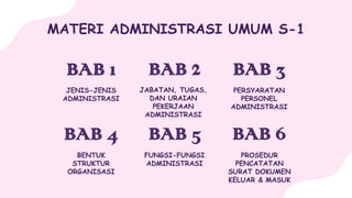 Bab 1 Jenis-Jenis Administrasi.pptx