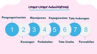 Bab 1 Jenis-Jenis Administrasi.pptx