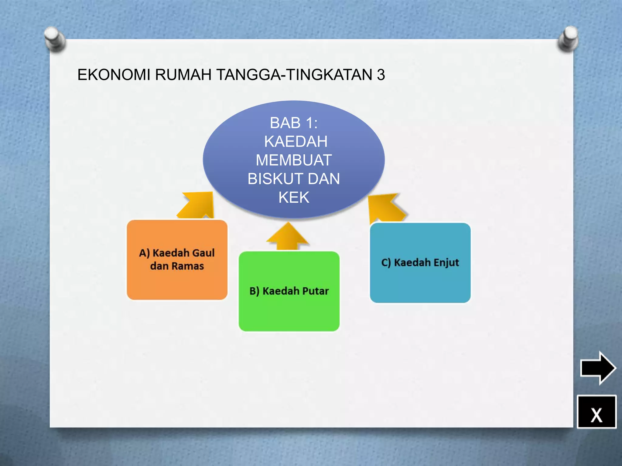 Bab1 kaedah membuat kek dan biskut | PPTX
